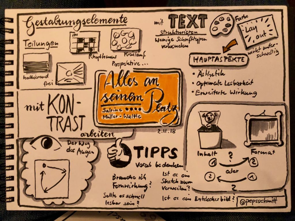 Sketchnotes - Visual-Thinking.de